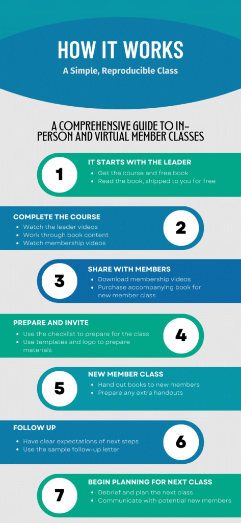 The Complete Membership Class Toolkit | Church Answers