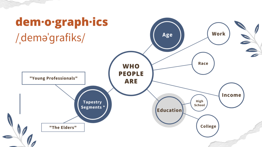 Know Your Community | Understand Your Neighborhood | Church Answers
