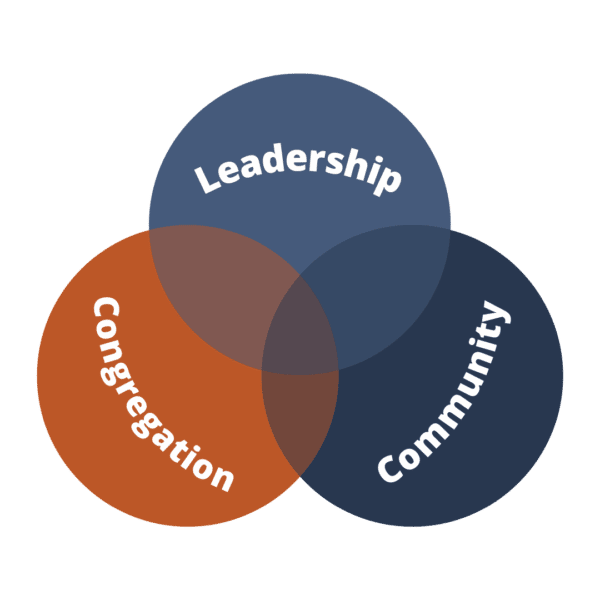 Consulting | Providing Answers For Better Church Health | Church Answers