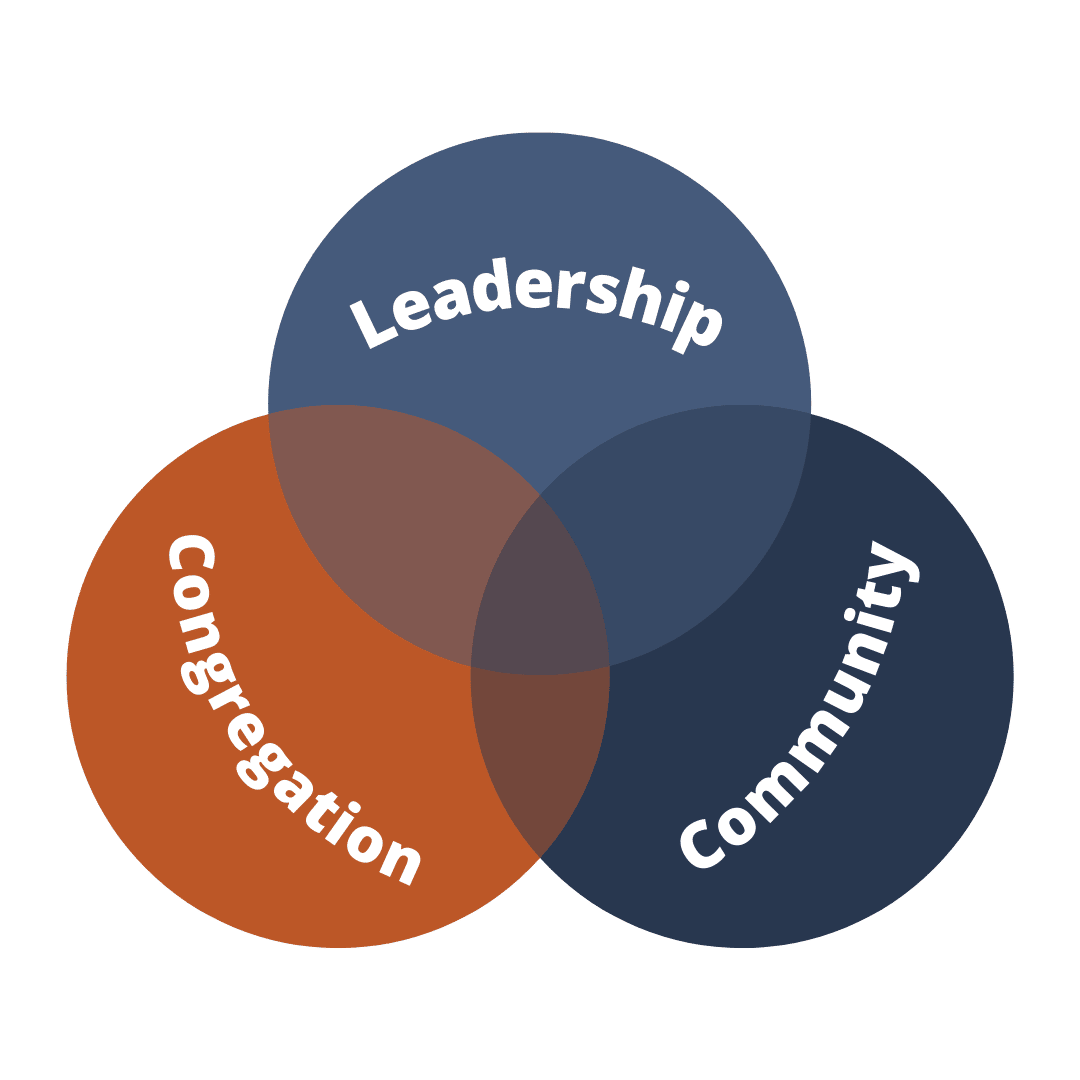 Consulting | Providing Answers For Better Church Health | Church Answers