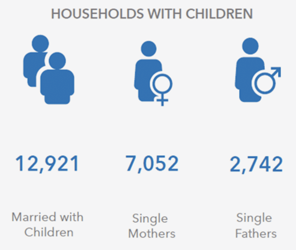Churches Are Missing the Big Opportunity to Minister to Single-Parents ...