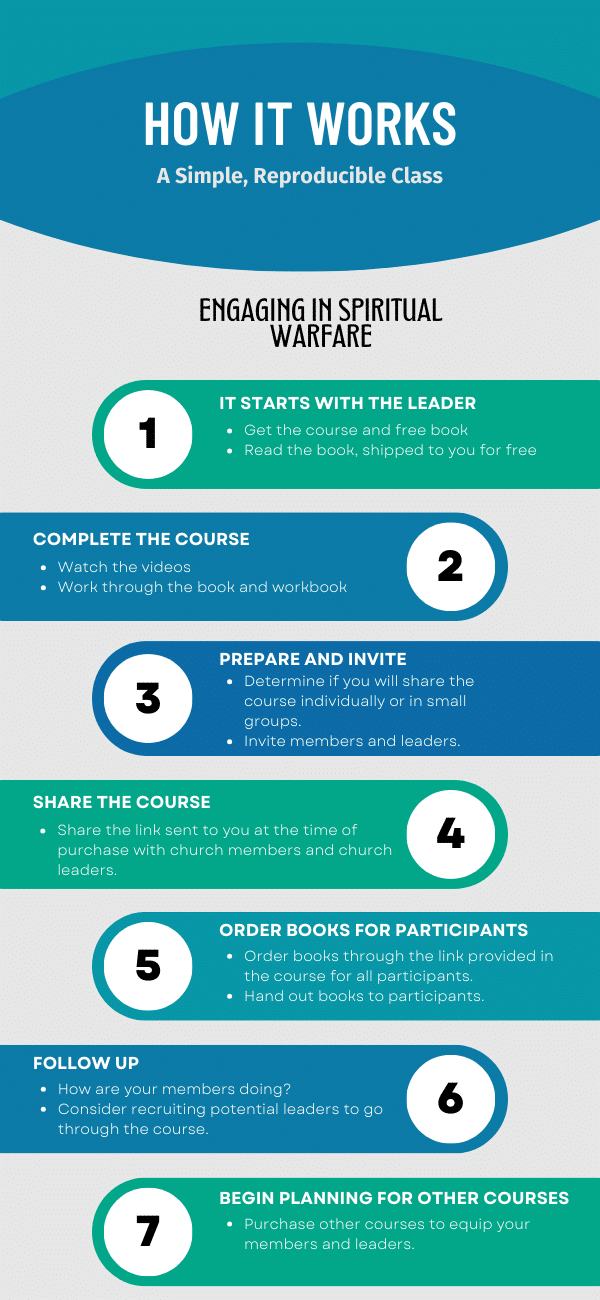 Engaging in Spiritual Warfare: Biblical Truth for Victory | Church Answers