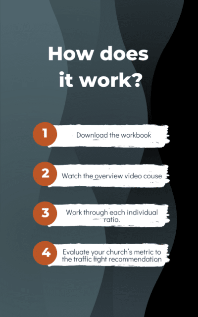 Church Health Scorecard | Understand Your Neighborhood | Church Answers