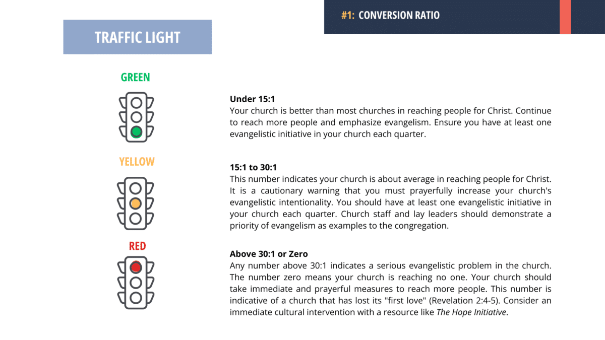 Church Health Scorecard | Understand Your Neighborhood | Church Answers
