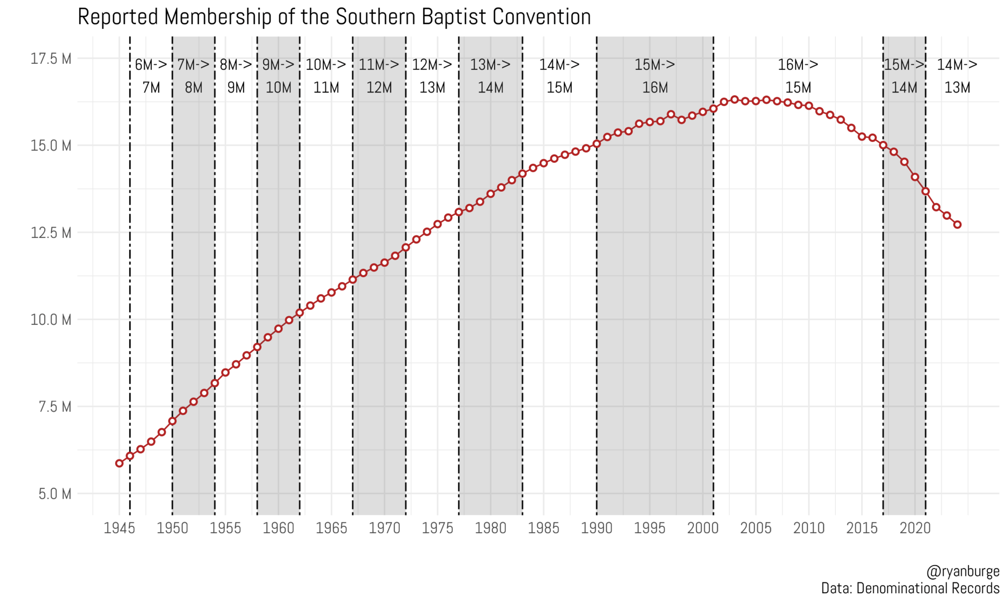 How the Decline of Denominations Is Reshaping American Christianity ...